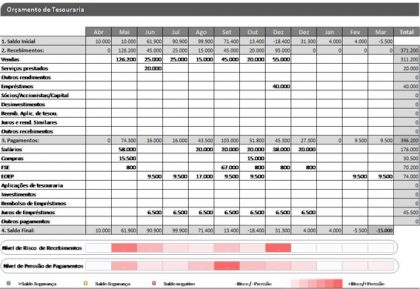 Quer melhorar a gestão de tesouraria da empresa?